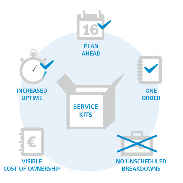 Service Kit - Thermo King