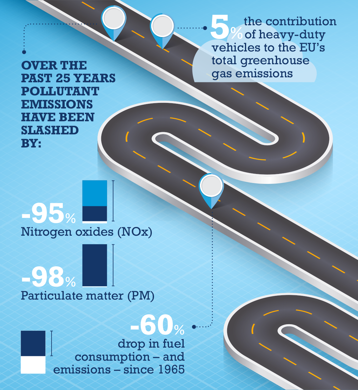 COOL NUMBERS - Transportation and the environment - Thermo King