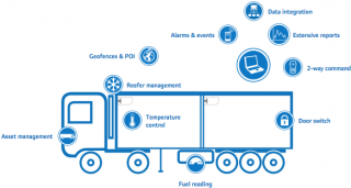 TracKing - Thermo King